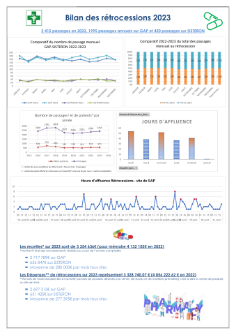 Rétrocession de médicaments